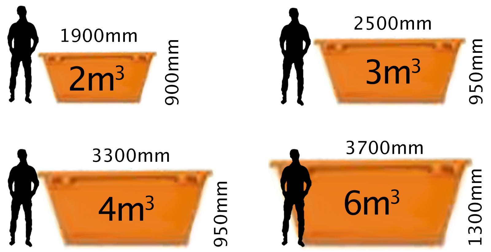 How To Choose The Right Sized Skip Bin